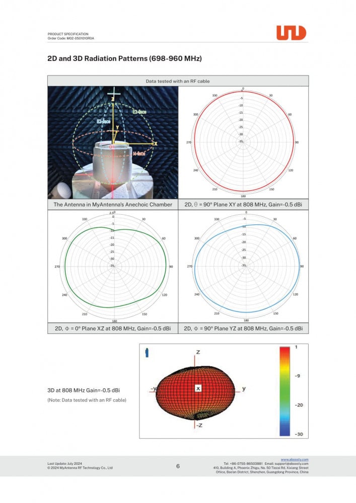 AECW009 datasheet page 8