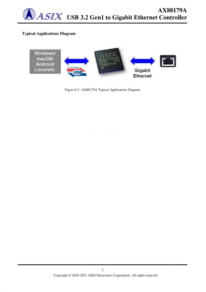 AX88179AQF datasheet page 2