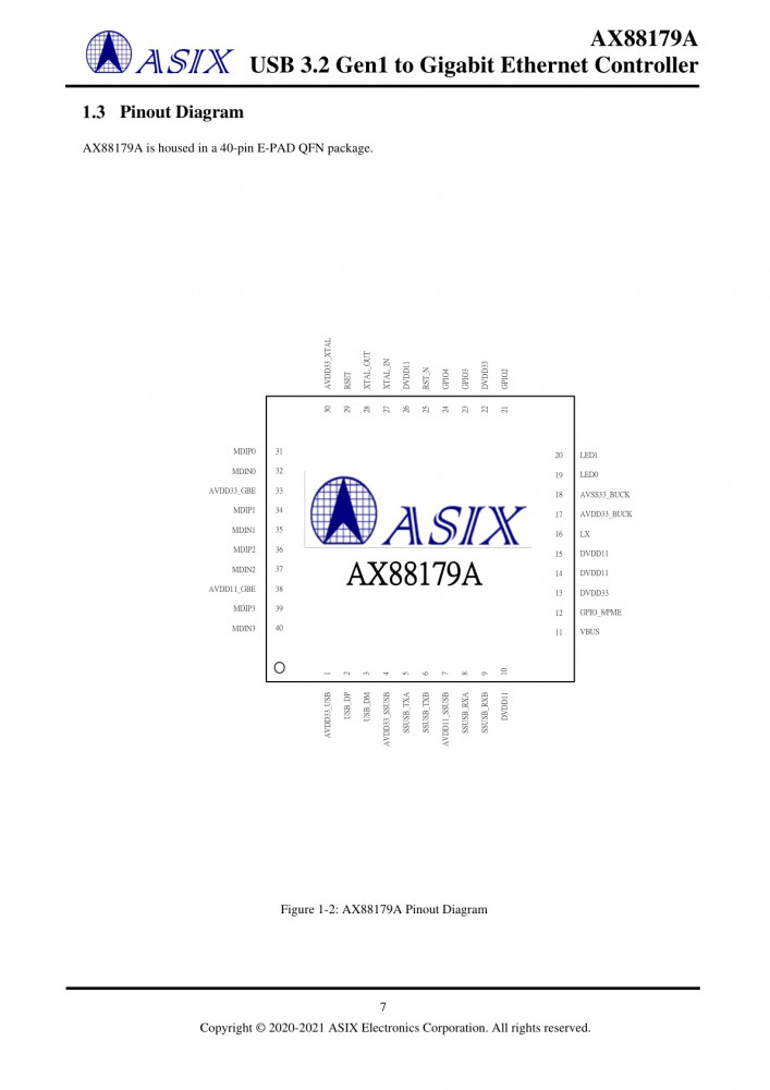 AX88179AQF datasheet page 7