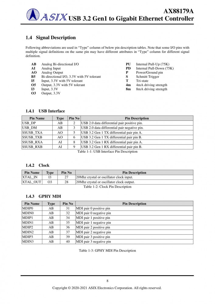 AX88179AQF datasheet page 8