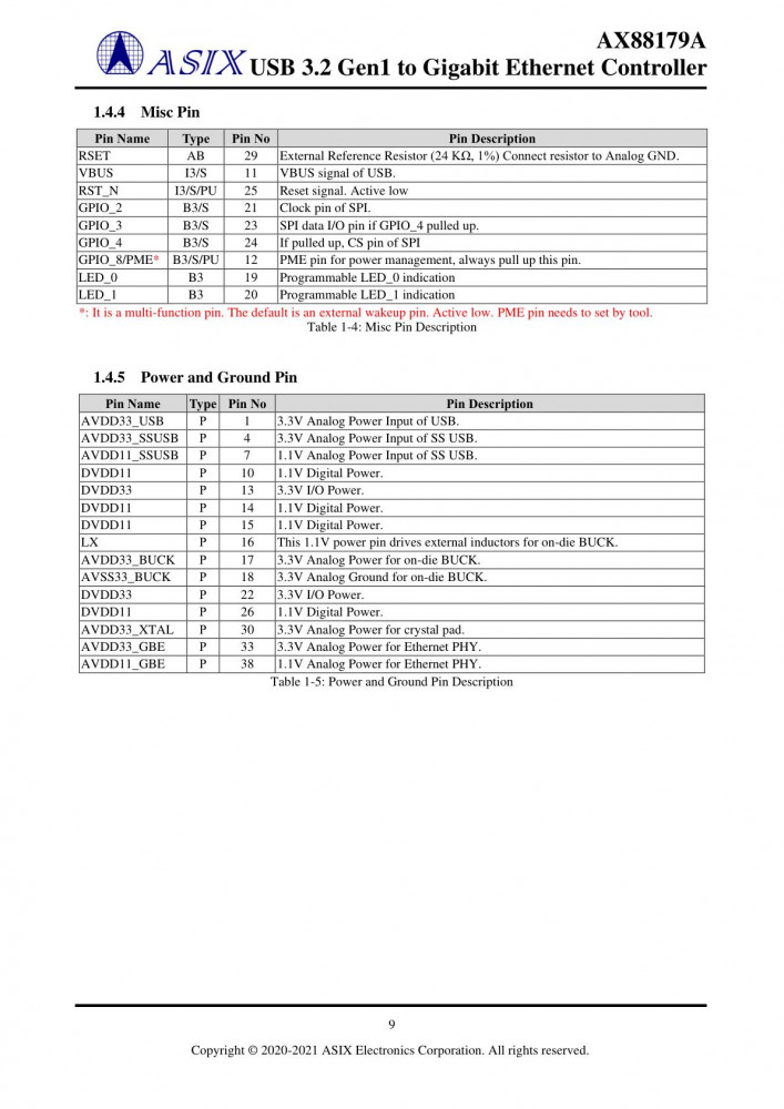 AX88179AQF datasheet page 9