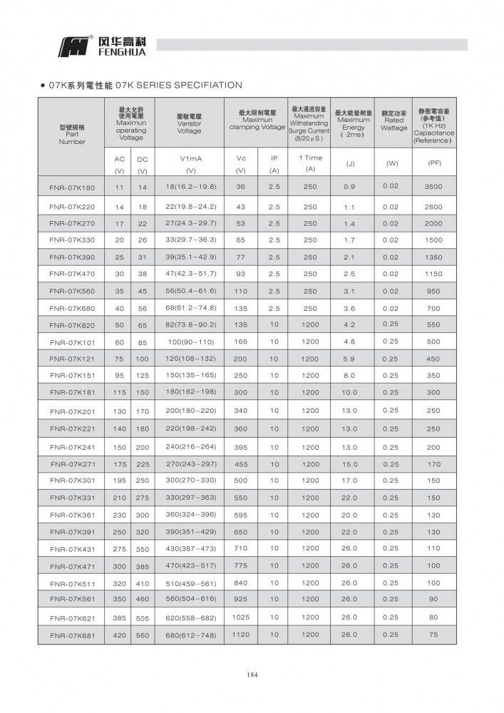 FH varistor datasheet page 7