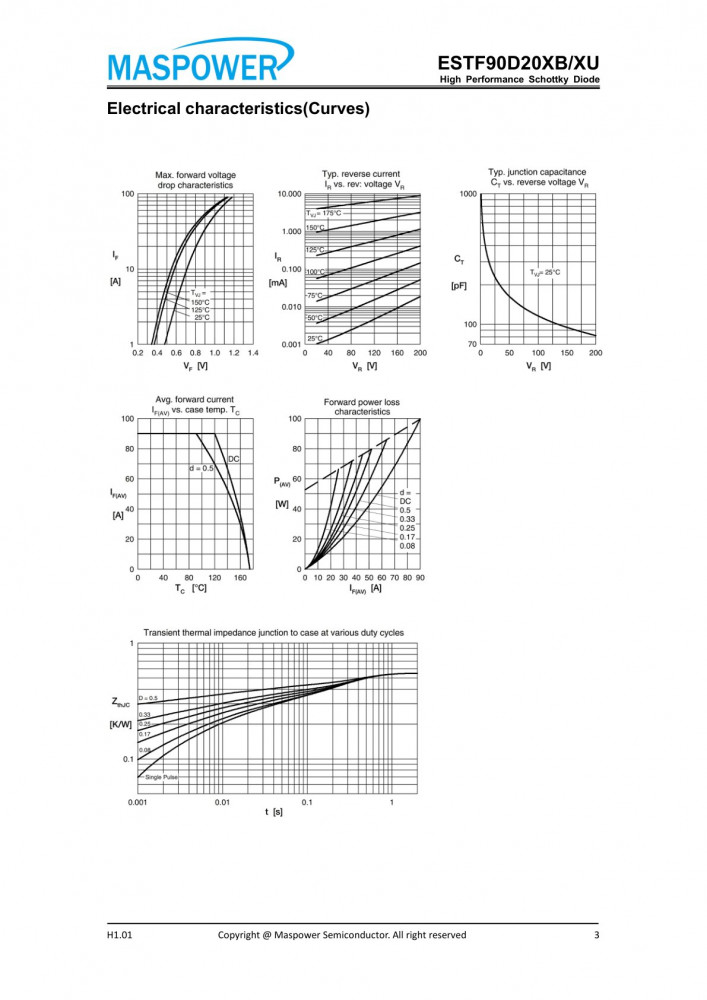 ESTF90D20XU datasheet page 3
