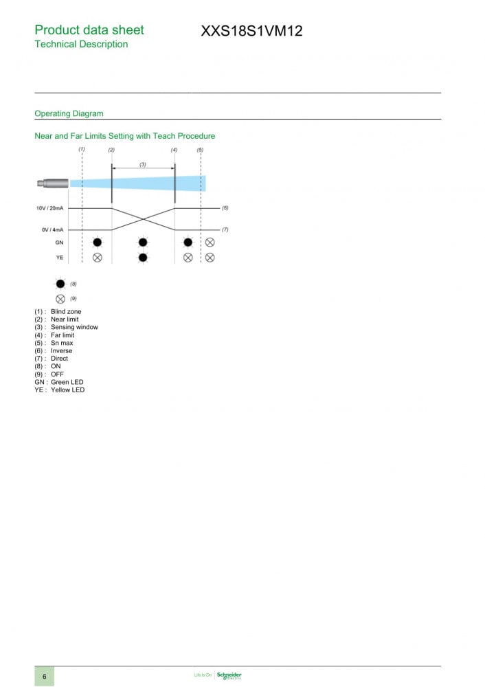 XXS18S1VM12 technical document page 6