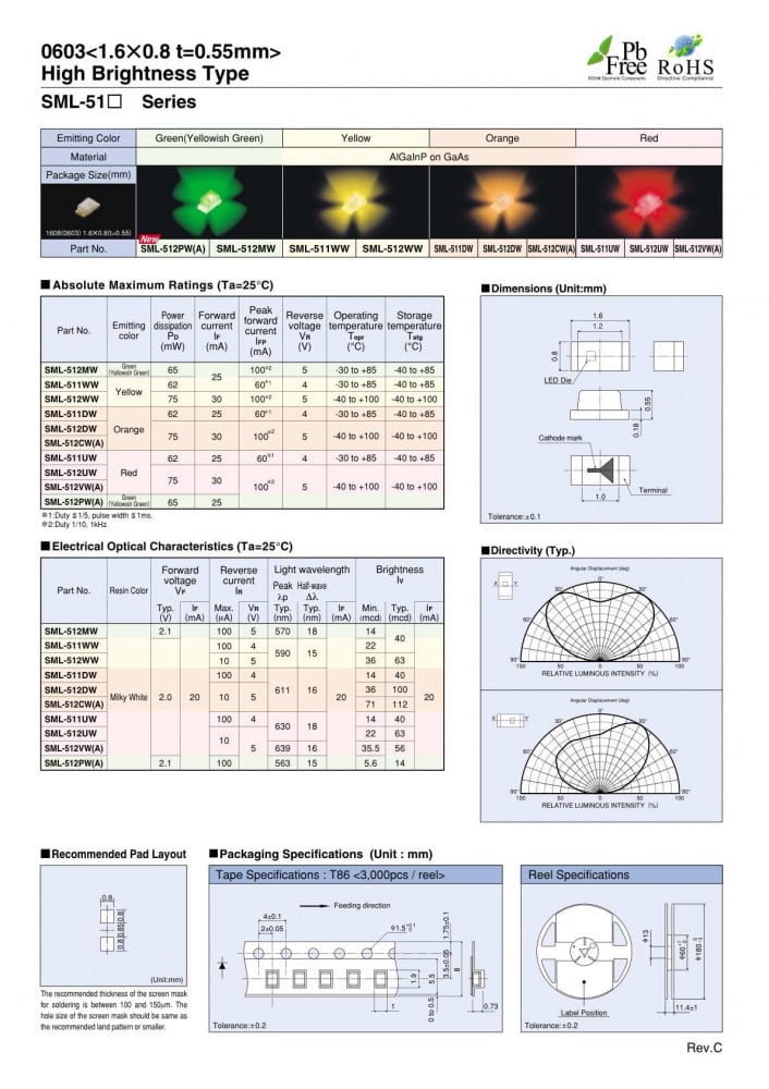 ROHM SML-512WWT86 technical document page 1