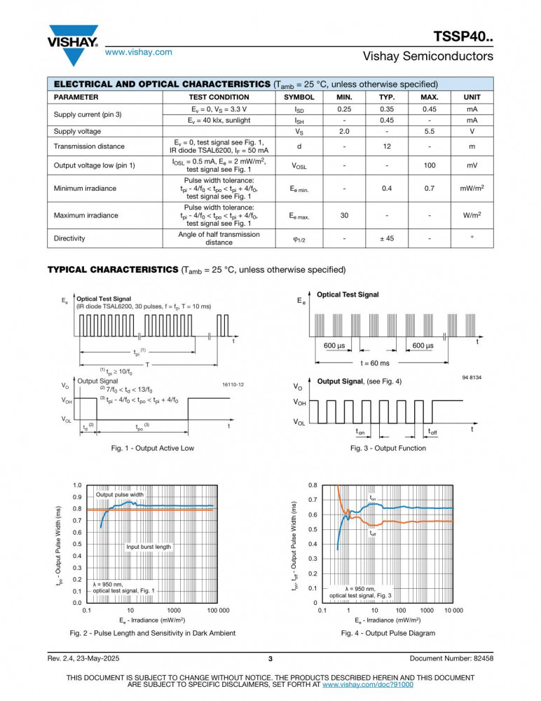 TSSP4038 technical document page 3