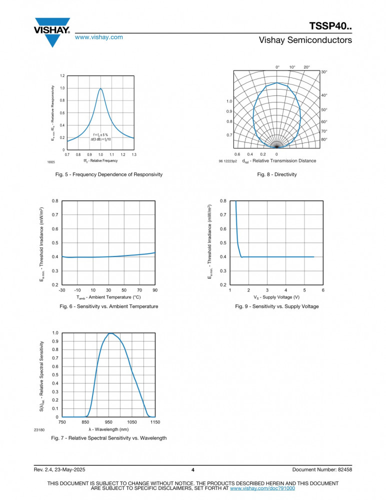TSSP4038 technical document page 4