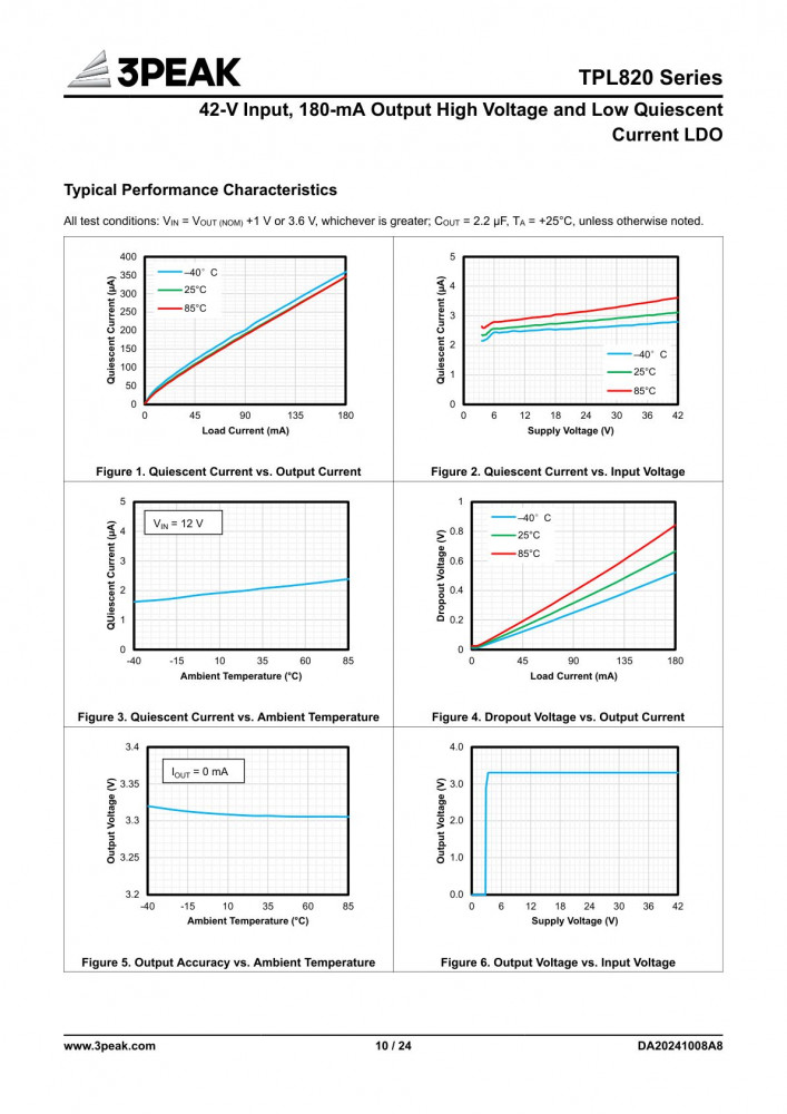 TPL820F33-3TR datasheet page 10