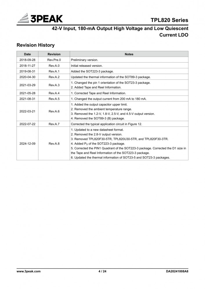 TPL820F33-3TR datasheet page 4
