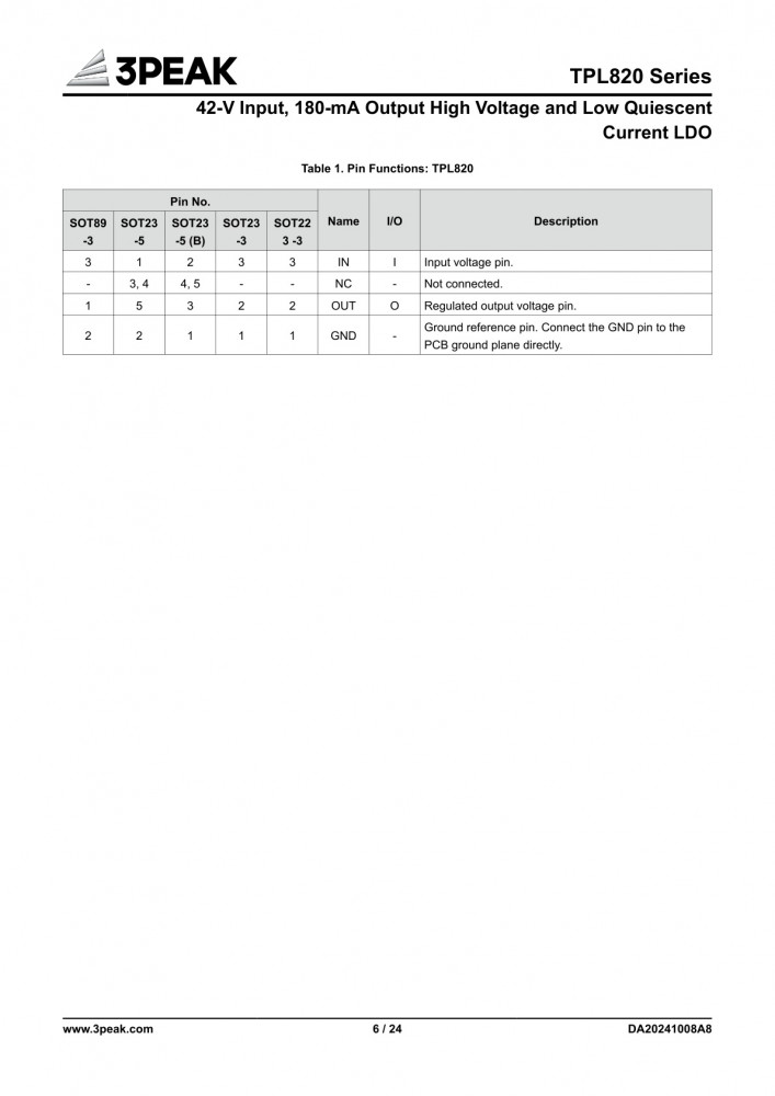 TPL820F33-3TR datasheet page 6