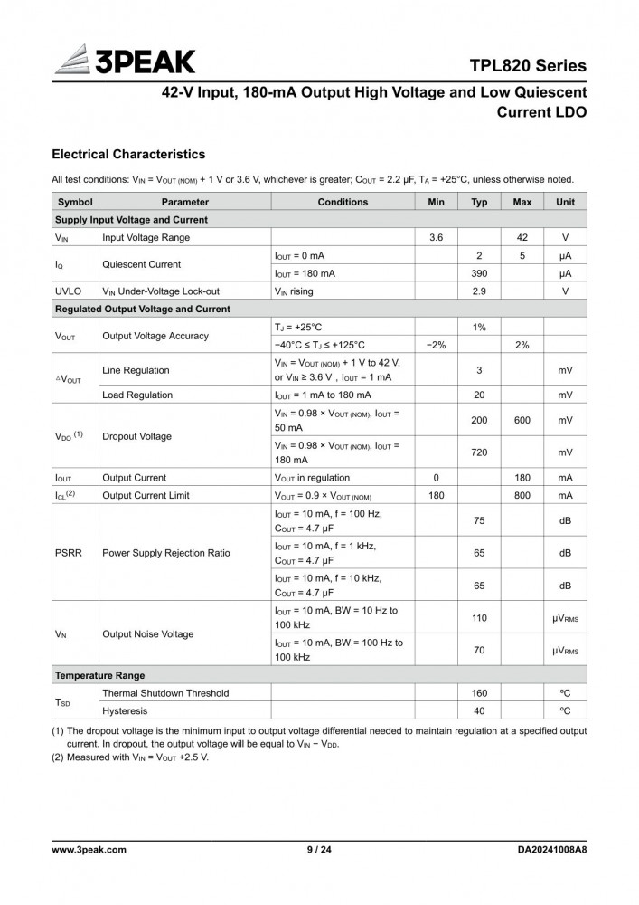 TPL820F33-3TR datasheet page 9