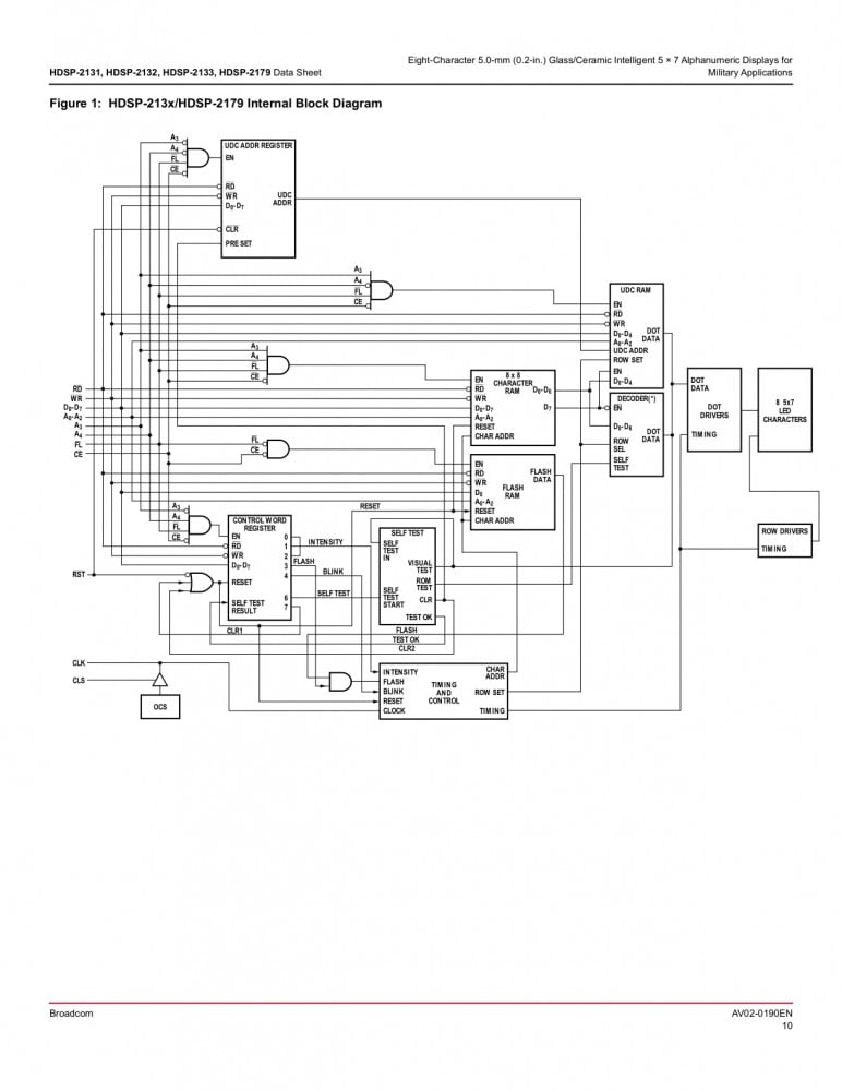 HDSP-2132 datasheet page 10