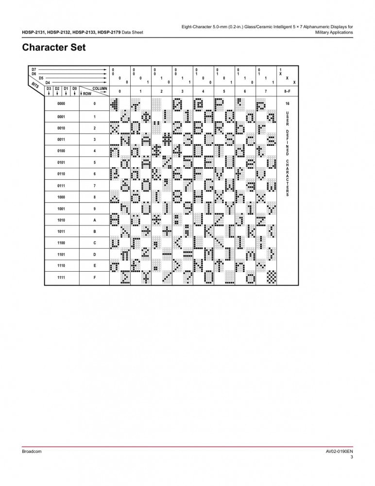 HDSP-2132 datasheet page 3