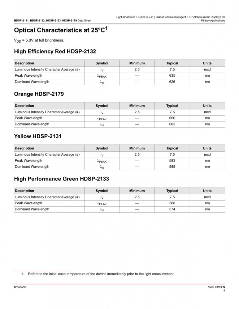 HDSP-2132 datasheet page 5