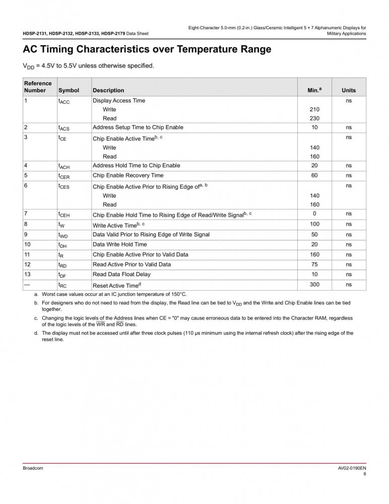 HDSP-2132 datasheet page 6