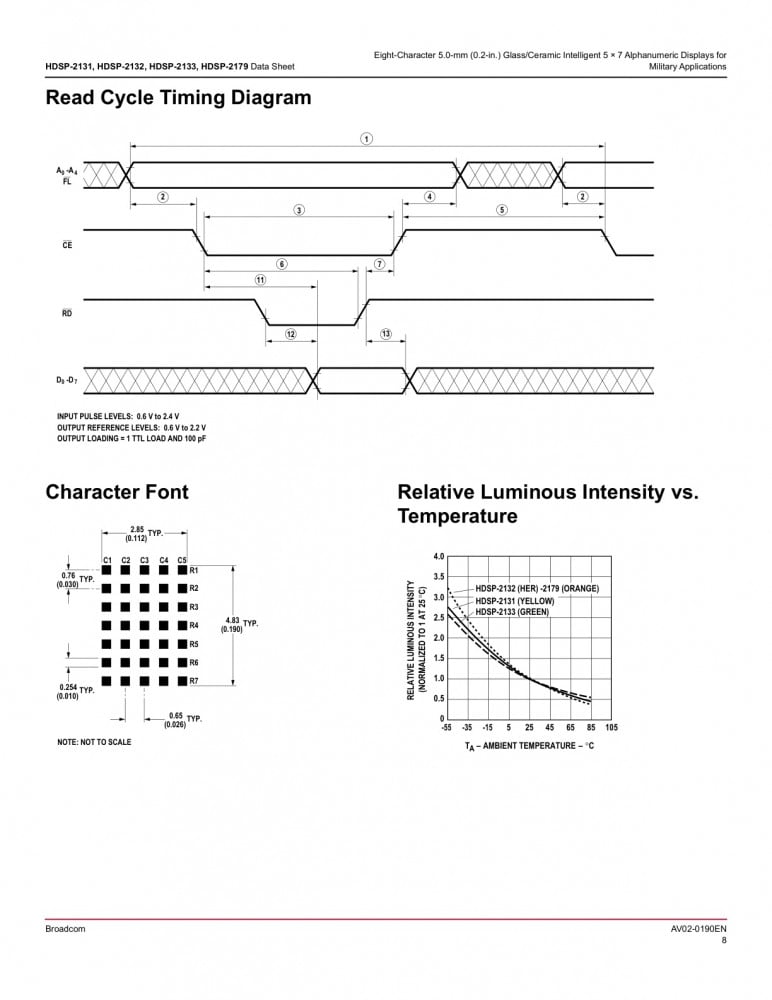 HDSP-2132 datasheet page 8