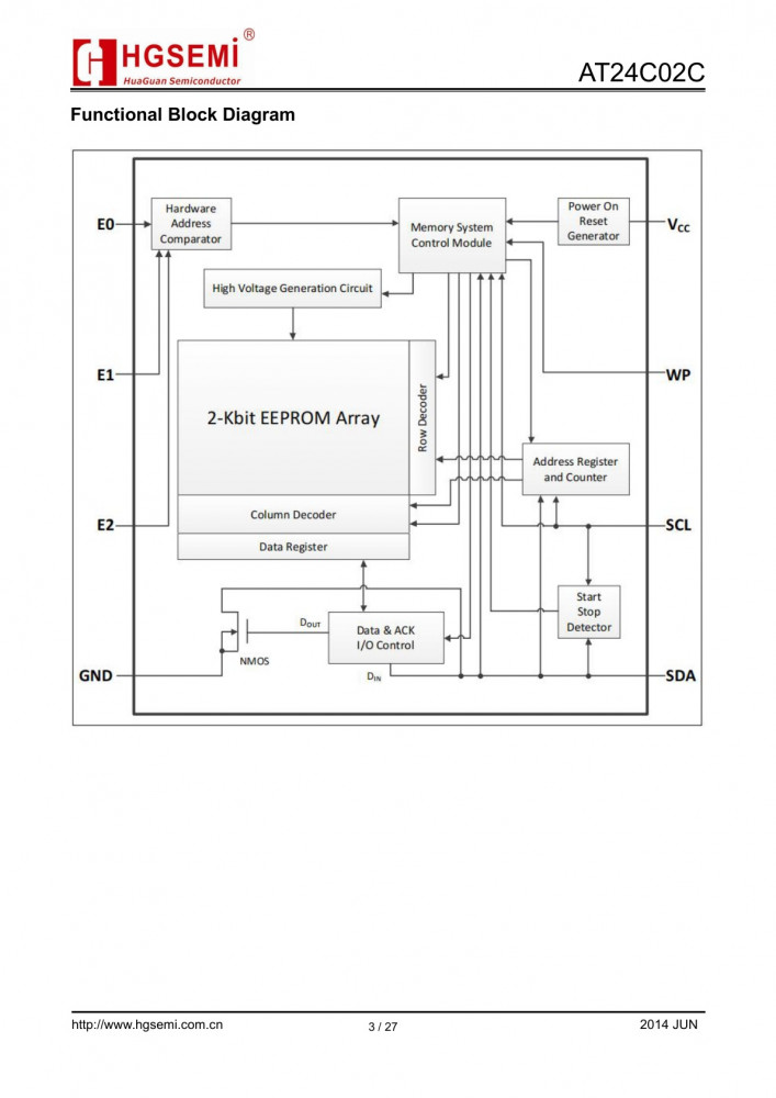 AT24C02CN datasheet page 3
