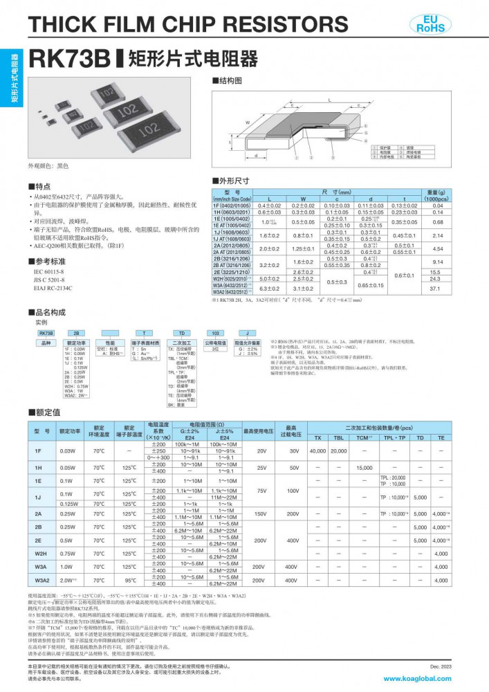 KOA RK73B datasheet page 1