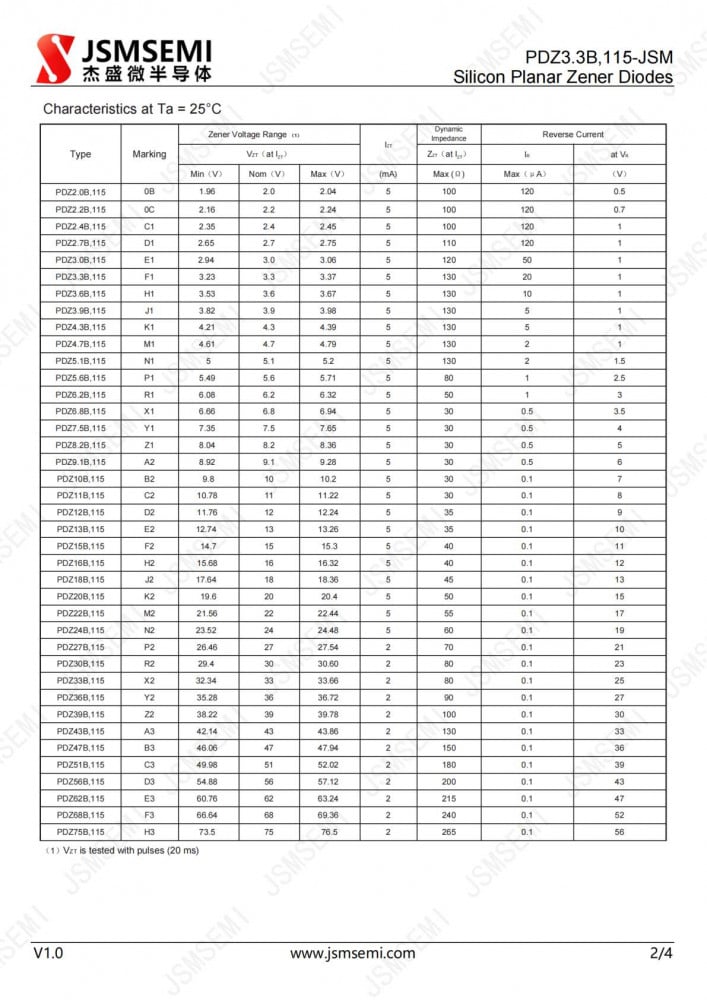 PDZ3.3B,115 datasheet page 2