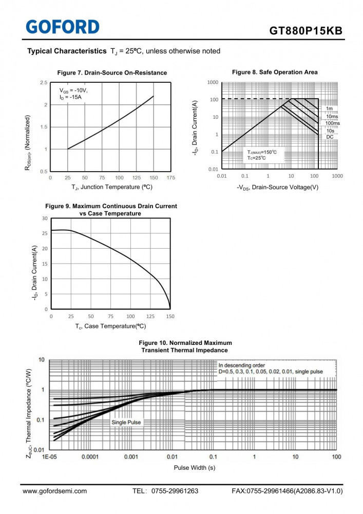 GT880P15KB datasheet page 5
