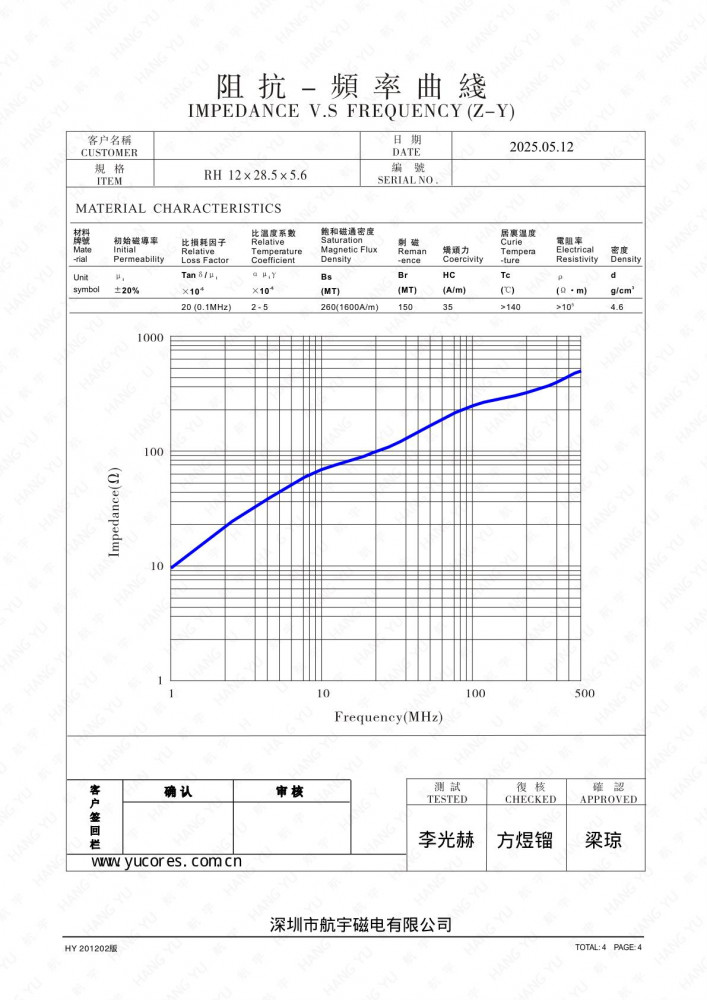 RH 12×28.5×5.6 impedance frequency curve page