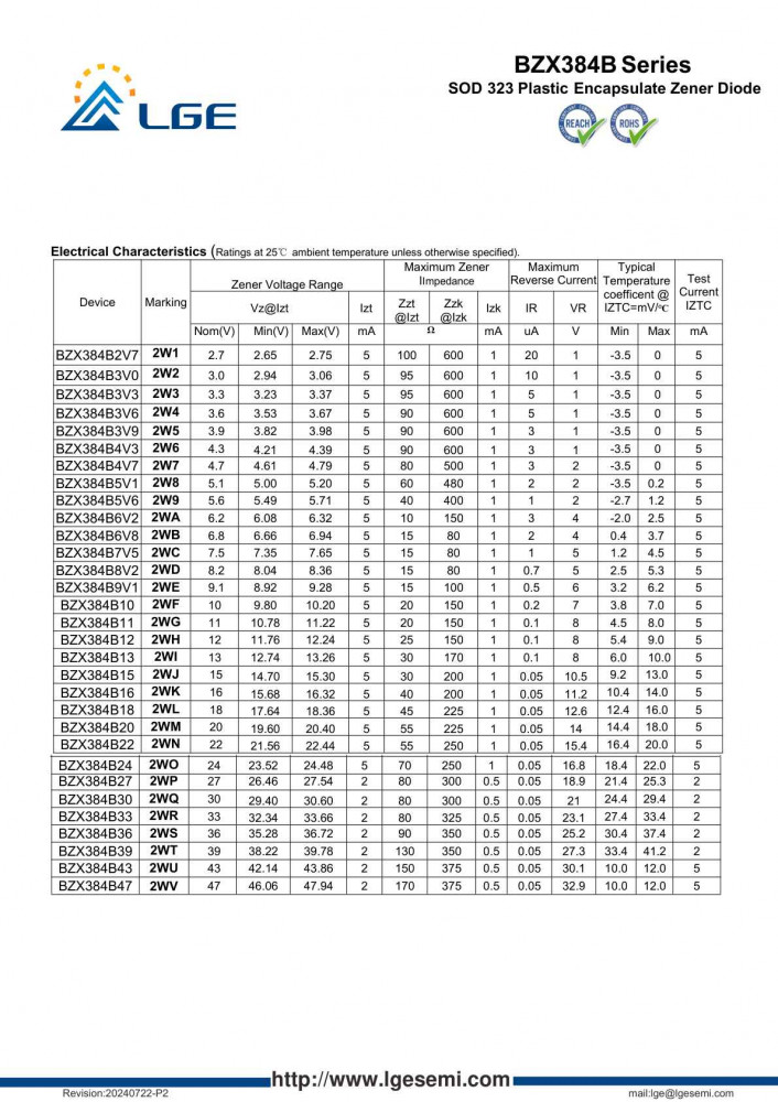 BZX384B15 datasheet page 2