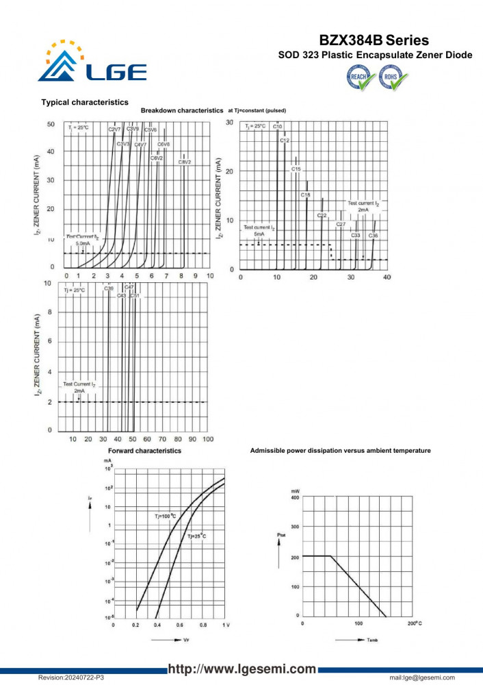 BZX384B15 datasheet page 3