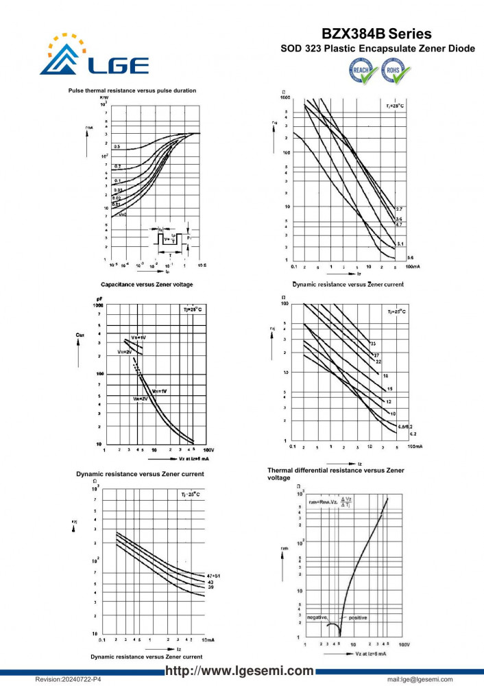 BZX384B15 datasheet page 4