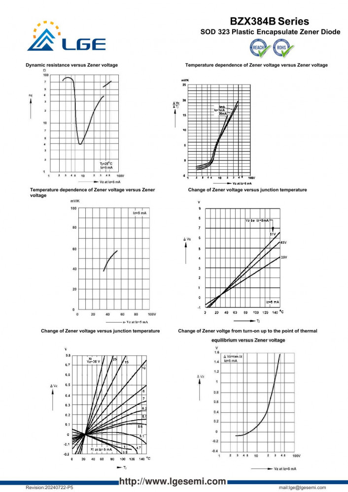 BZX384B15 datasheet page 5