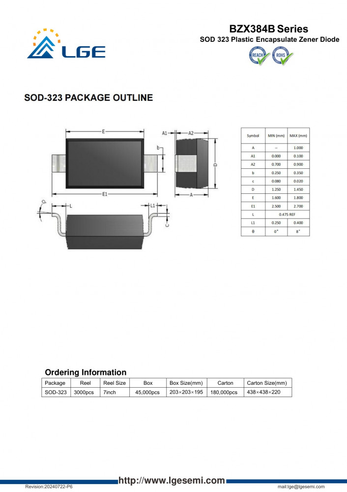 BZX384B15 datasheet page 6