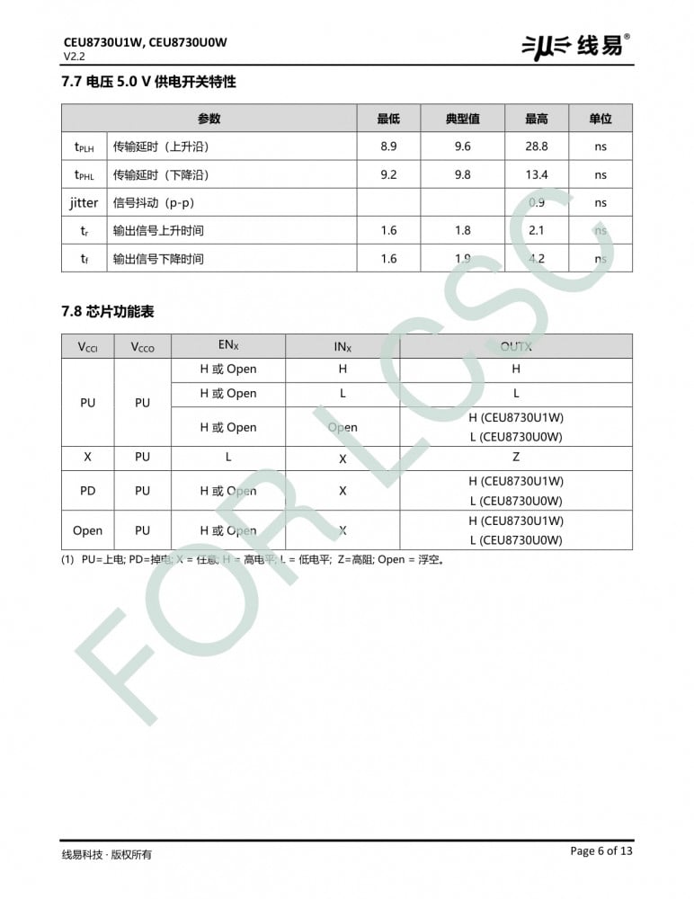 CEU8730U1W datasheet page 6