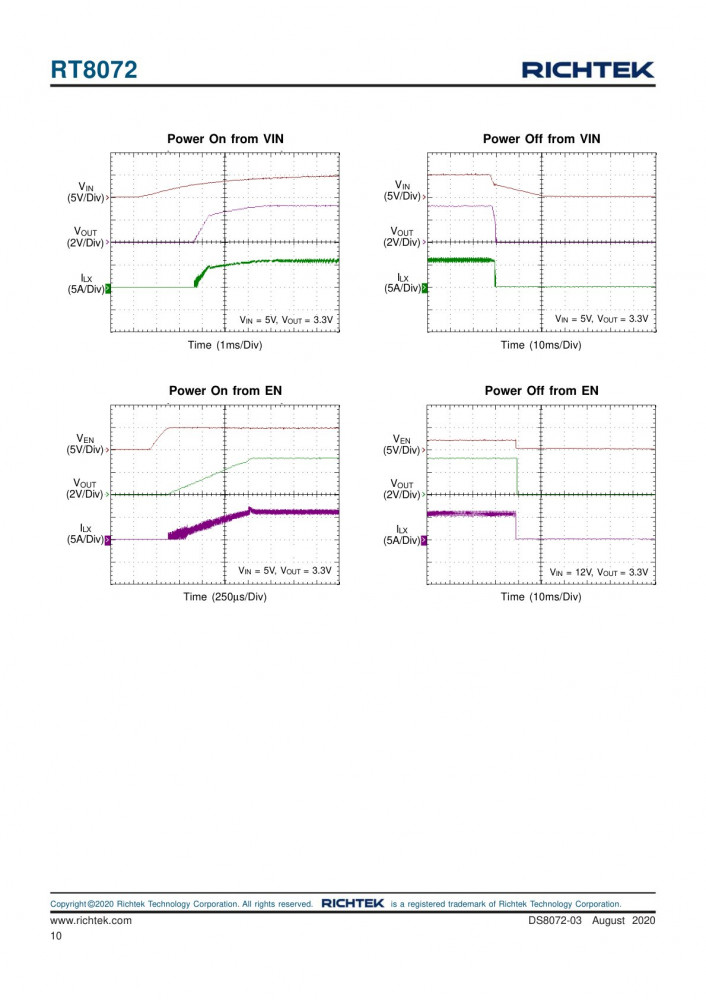 RT8072 datasheet page 10