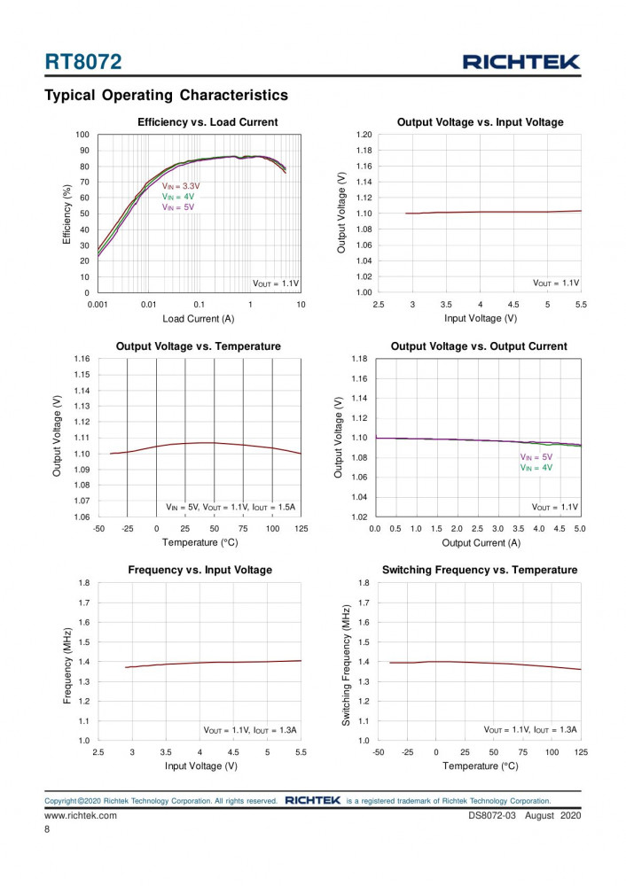 RT8072 datasheet page 8