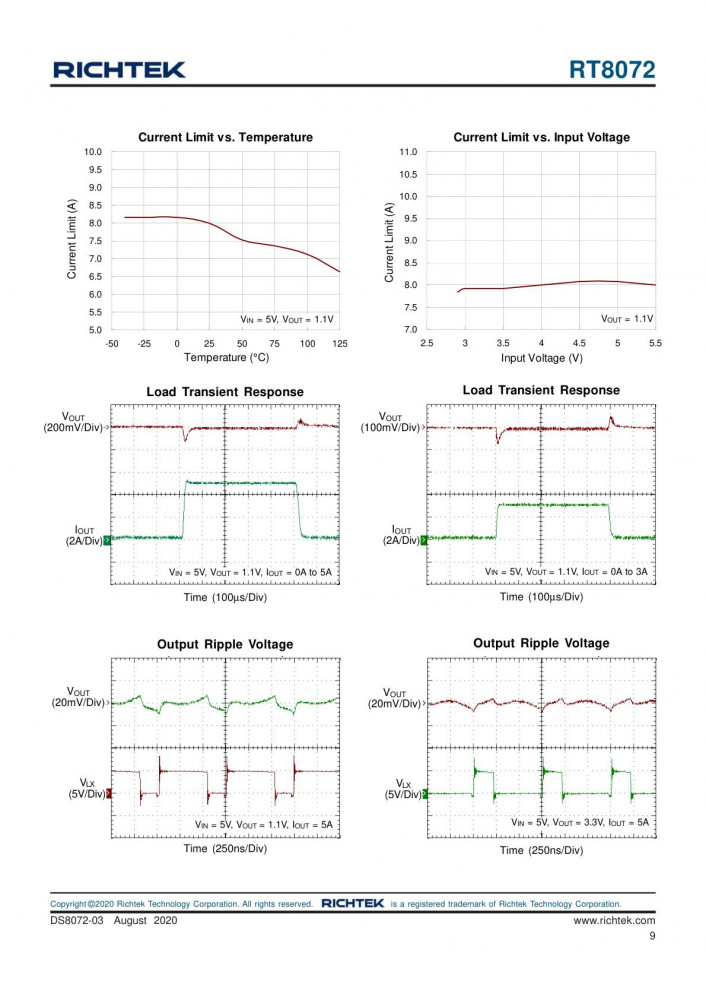 RT8072 datasheet page 9