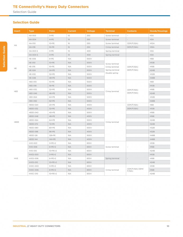 TE Heavy Duty Connector document page 10