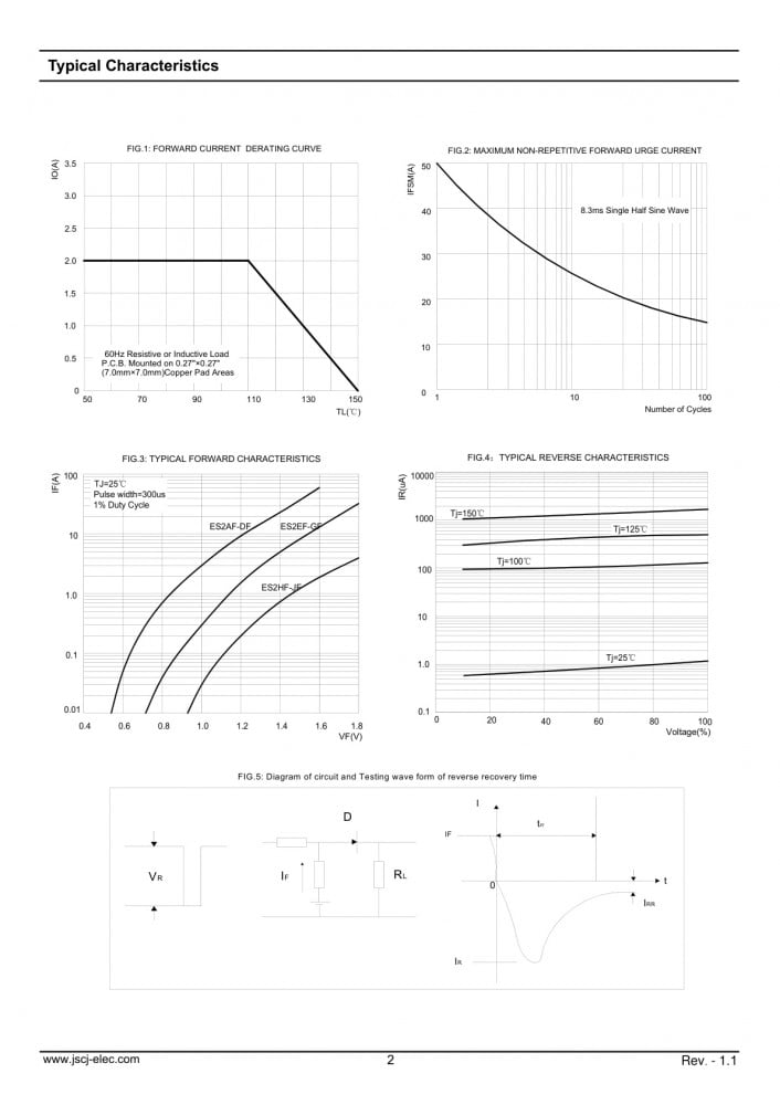ES2GF datasheet page 2