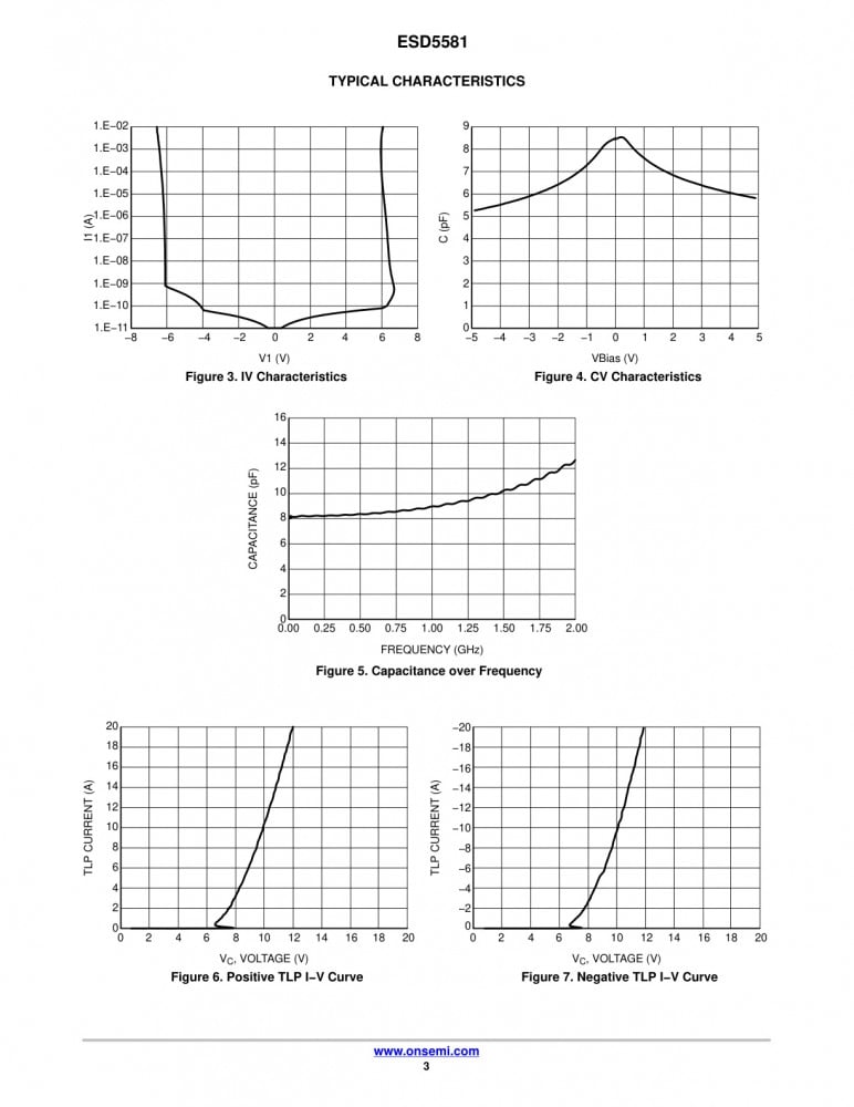 ESD5581N2T5G datasheet page 3