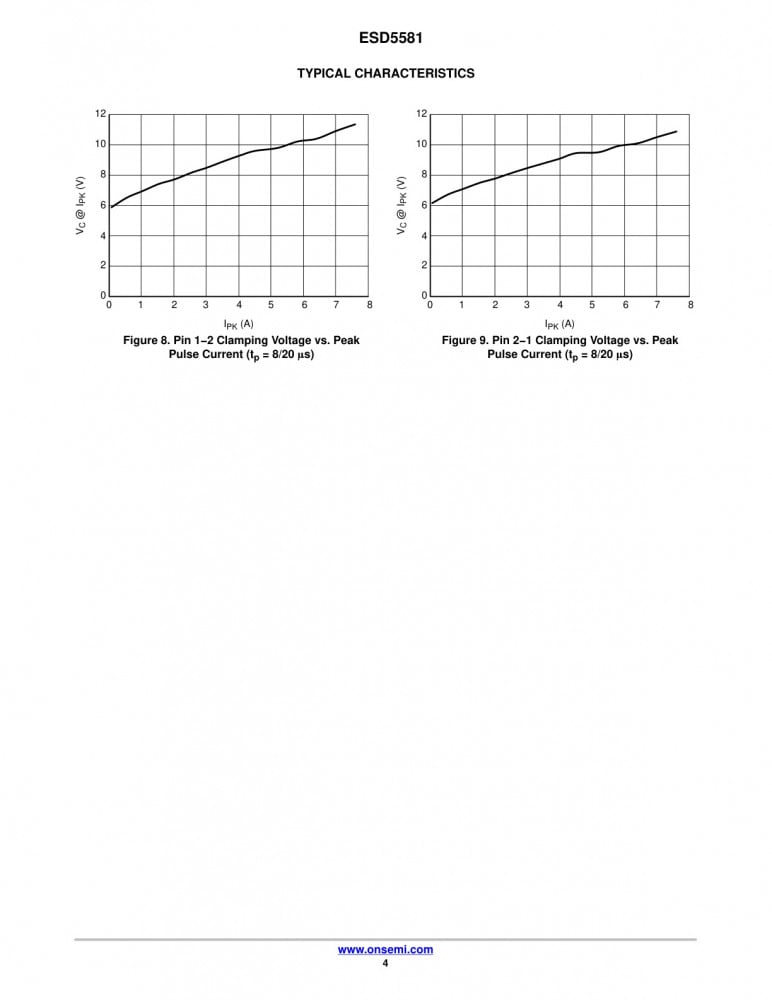 ESD5581N2T5G datasheet page 4