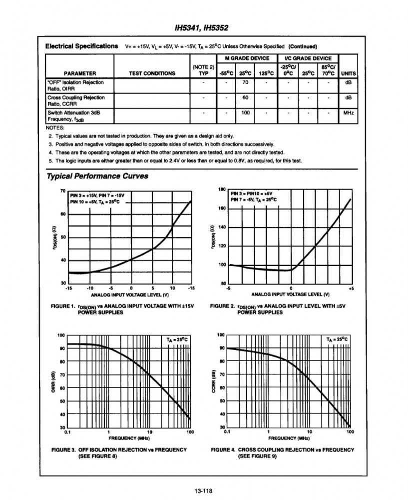 IH5341MTW/B datasheet page 5