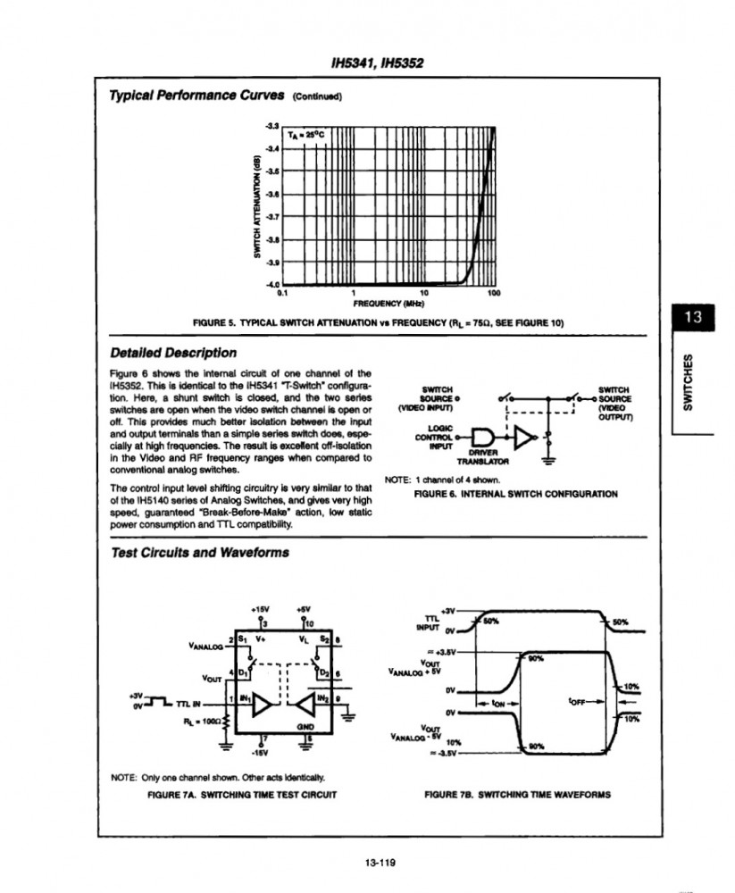 IH5341MTW/B datasheet page 6