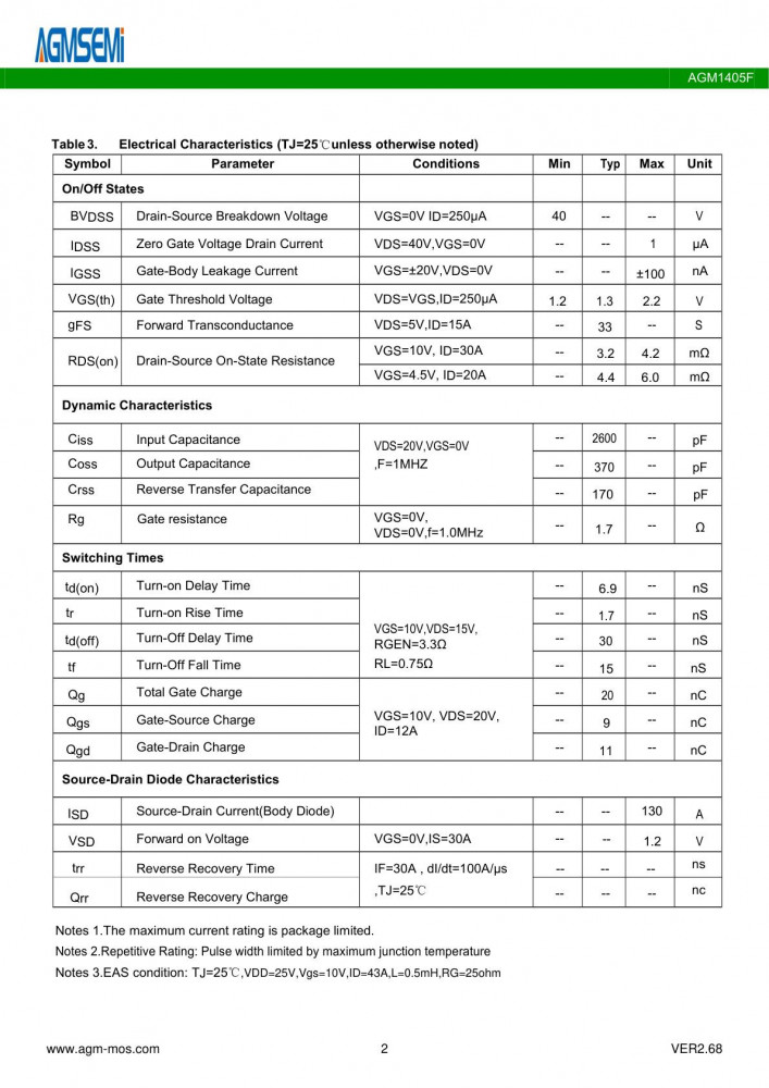 AGM1405F datasheet page 2