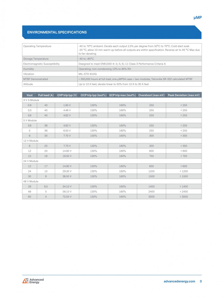 μMP Series GEN II documentation page 3