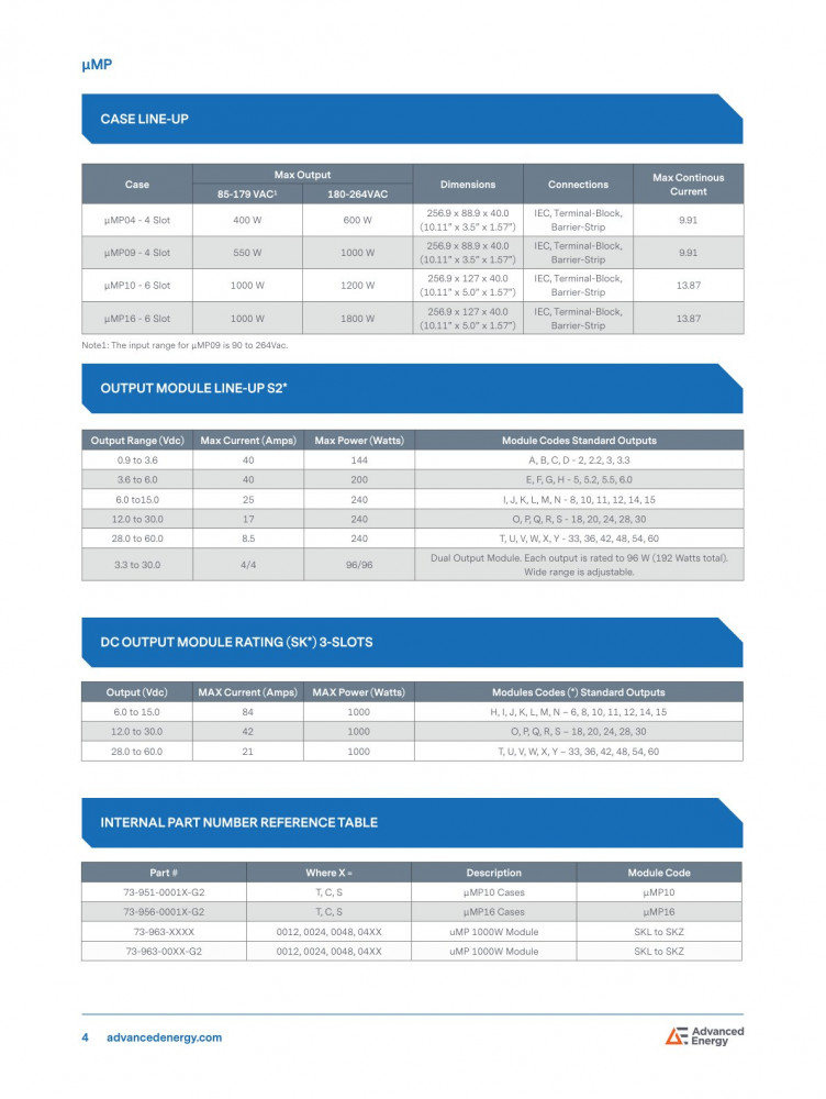 μMP Series GEN II documentation page 4