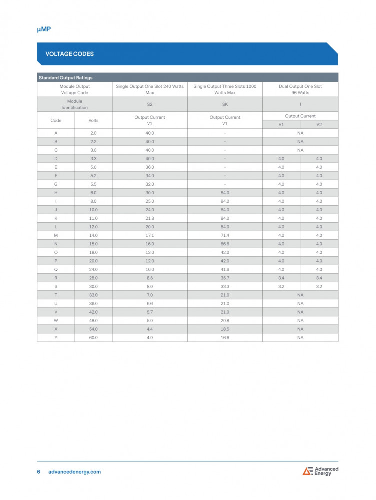 μMP Series GEN II documentation page 6