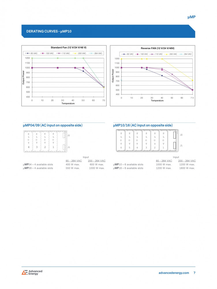 μMP Series GEN II documentation page 7