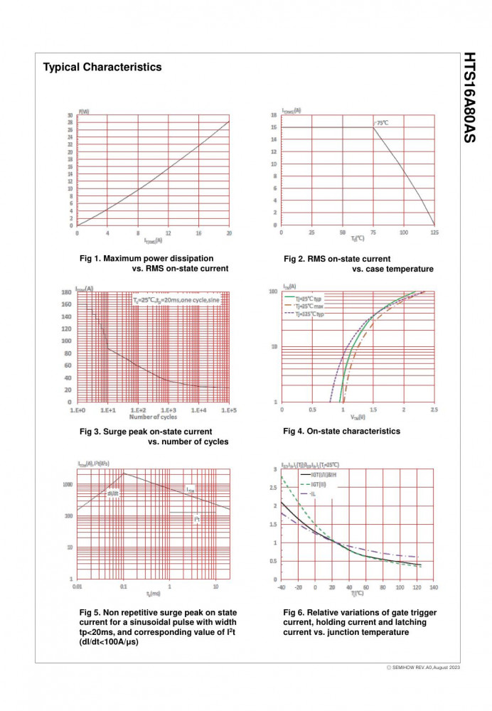 HTS16A80AS technical document page 3