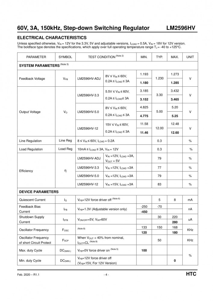 LM2596HV datasheet page 4
