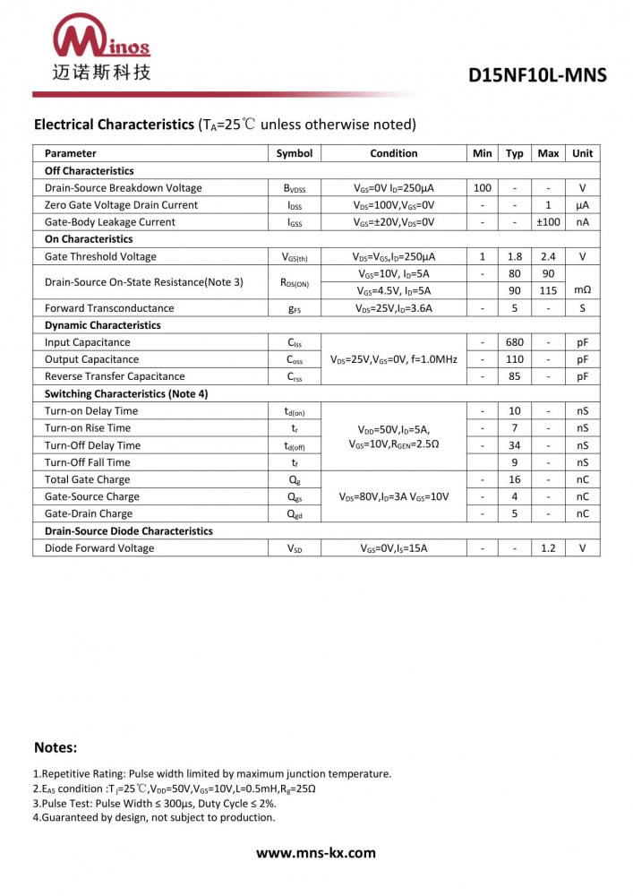 D15NF10L-MNS datasheet page 2