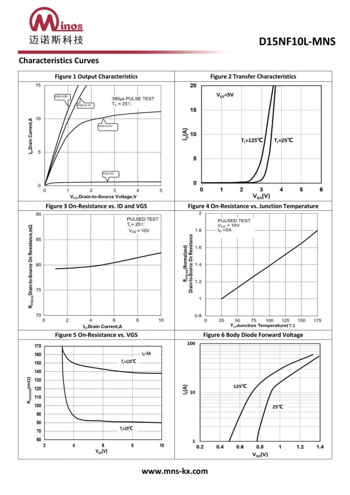 D15NF10L-MNS datasheet page 3