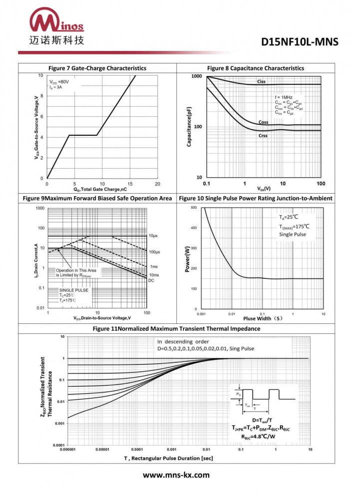 D15NF10L-MNS datasheet page 4